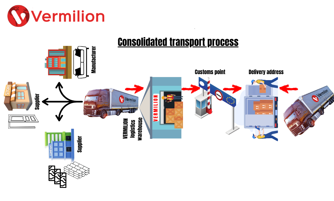 How to Use Consolidated Transport to Grow Your Business? - Vermilion