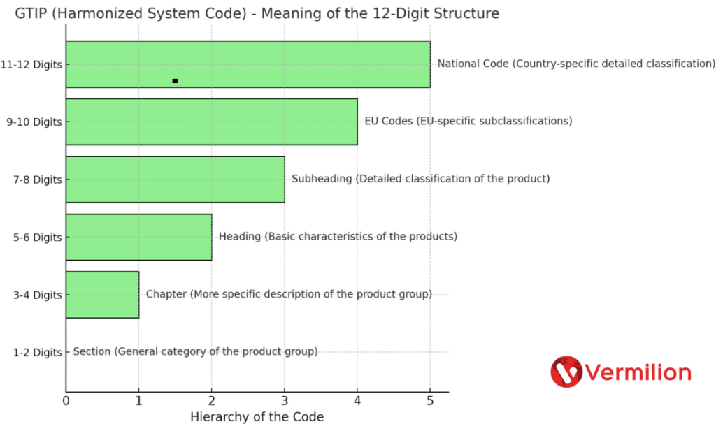 What is GTIP and Why Is It Important? 5 Ways to Optimize Your Trade